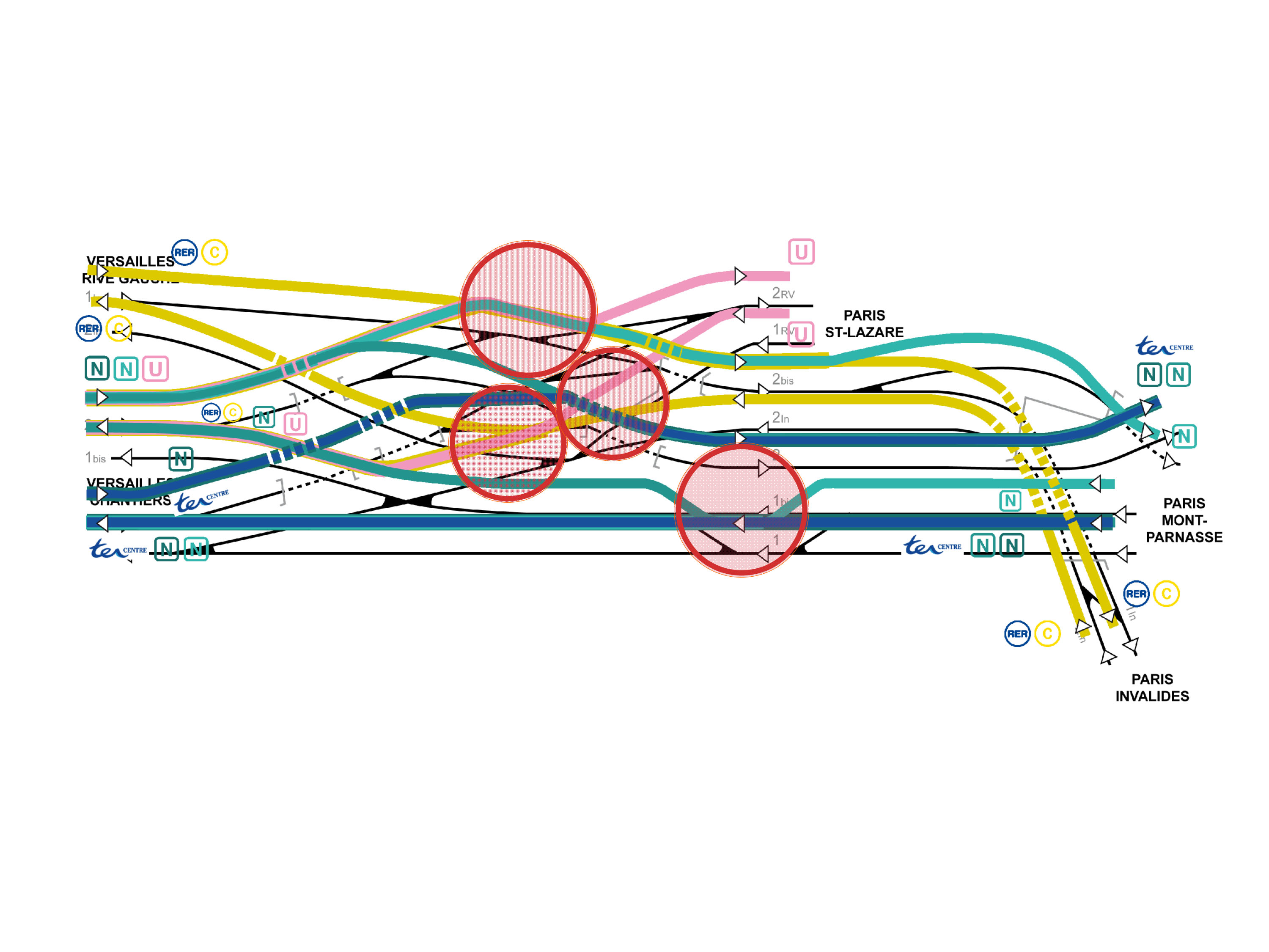La circulation sur la ligne U