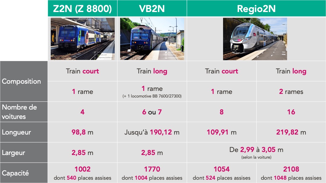 Regio2N : votre nouveau train à l'approche