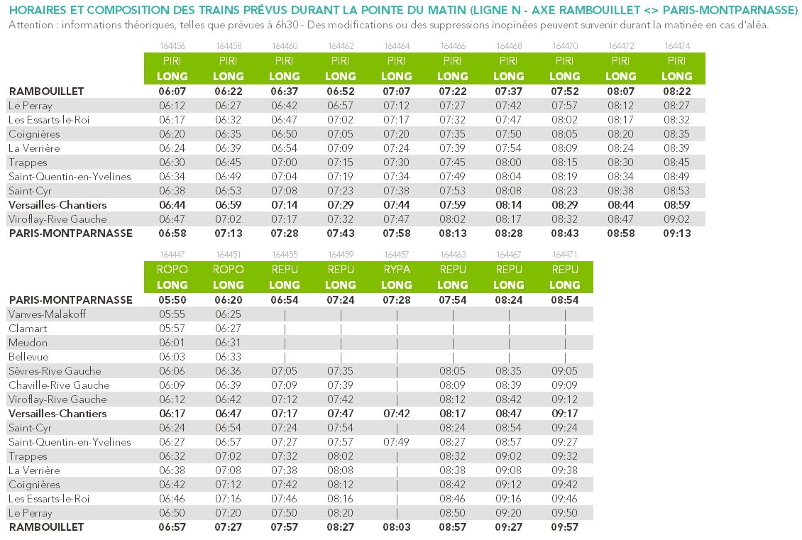 La composition de vos trains pendant les périodes de pointe