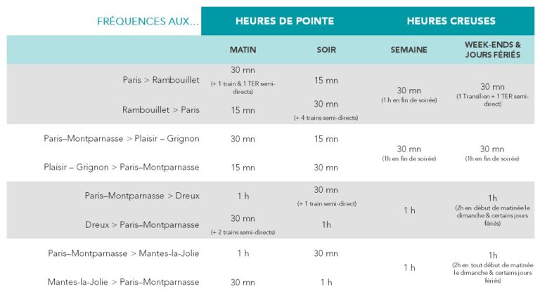 Ligne N : une nouvelle offre de transport dès le 22 août